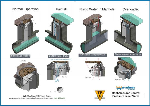Westatlantic Tech Corp.