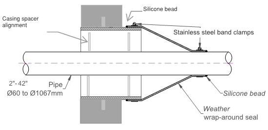 Westatlantic Tech Corp.